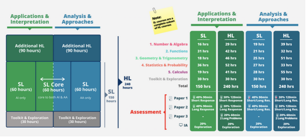 IB数学改革后，AA与AI到底有什么区别？ - 知乎