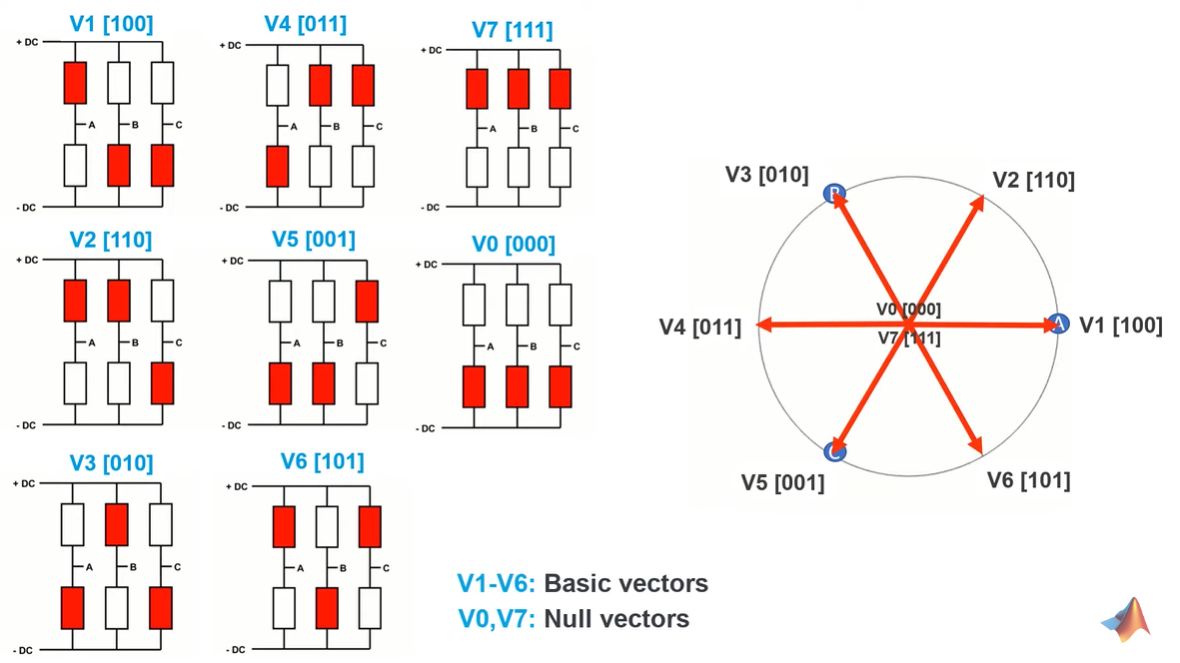 从理论到硬件：SVPWM和FOC上手教程 - 知乎
