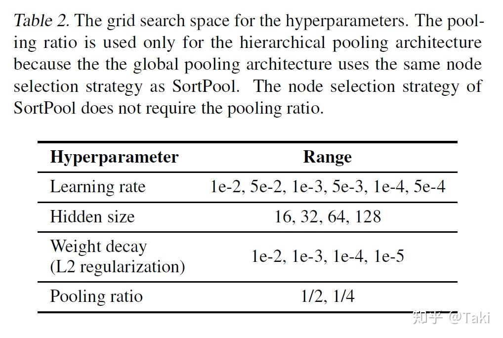 paper 9：Self-Attention Graph Pooling - 知乎