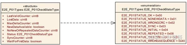 Autosar E2E及其实现（基于E2E_P01） - 知乎