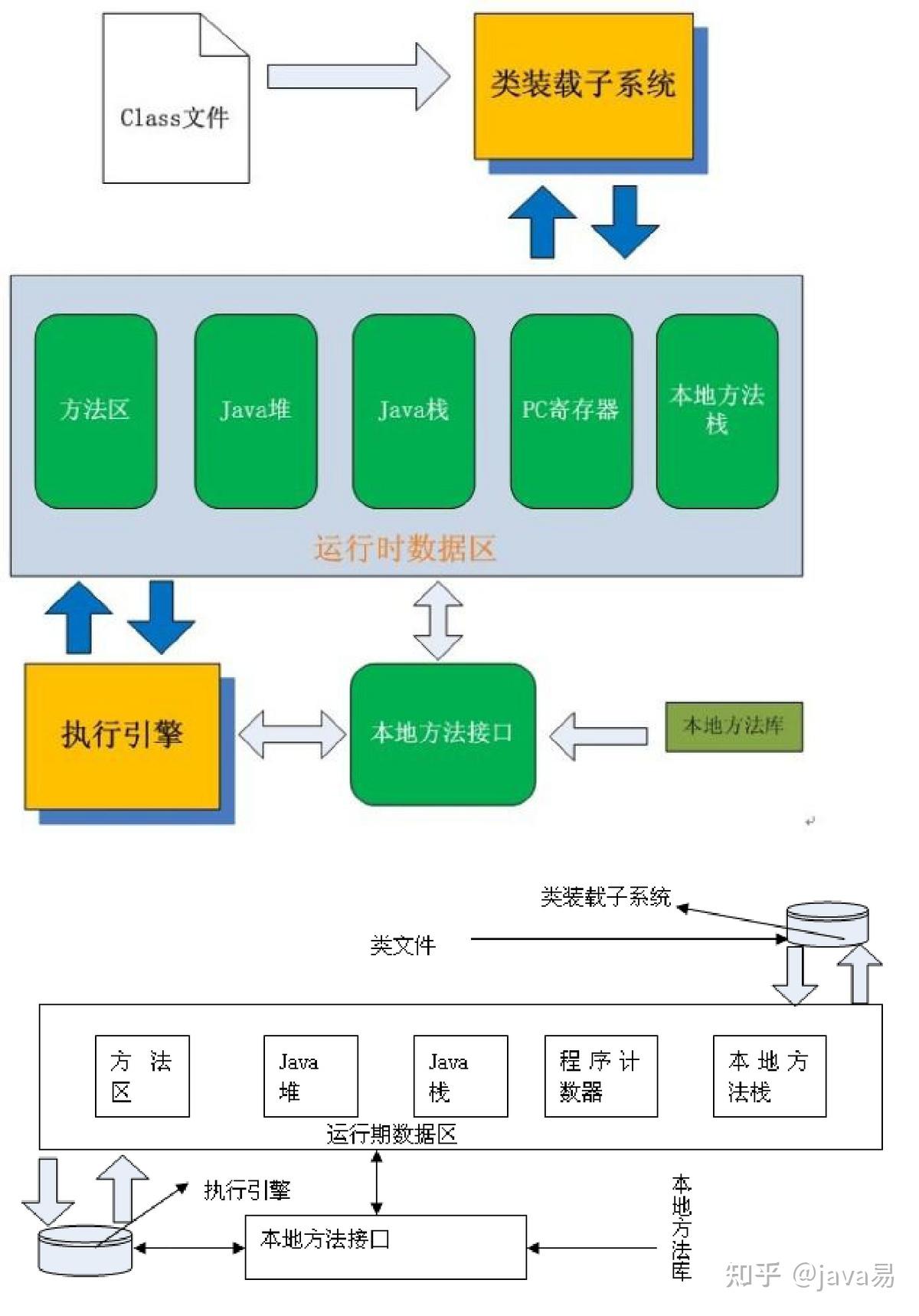 「架构图」java各种架构汇总，建议收藏 - 知乎