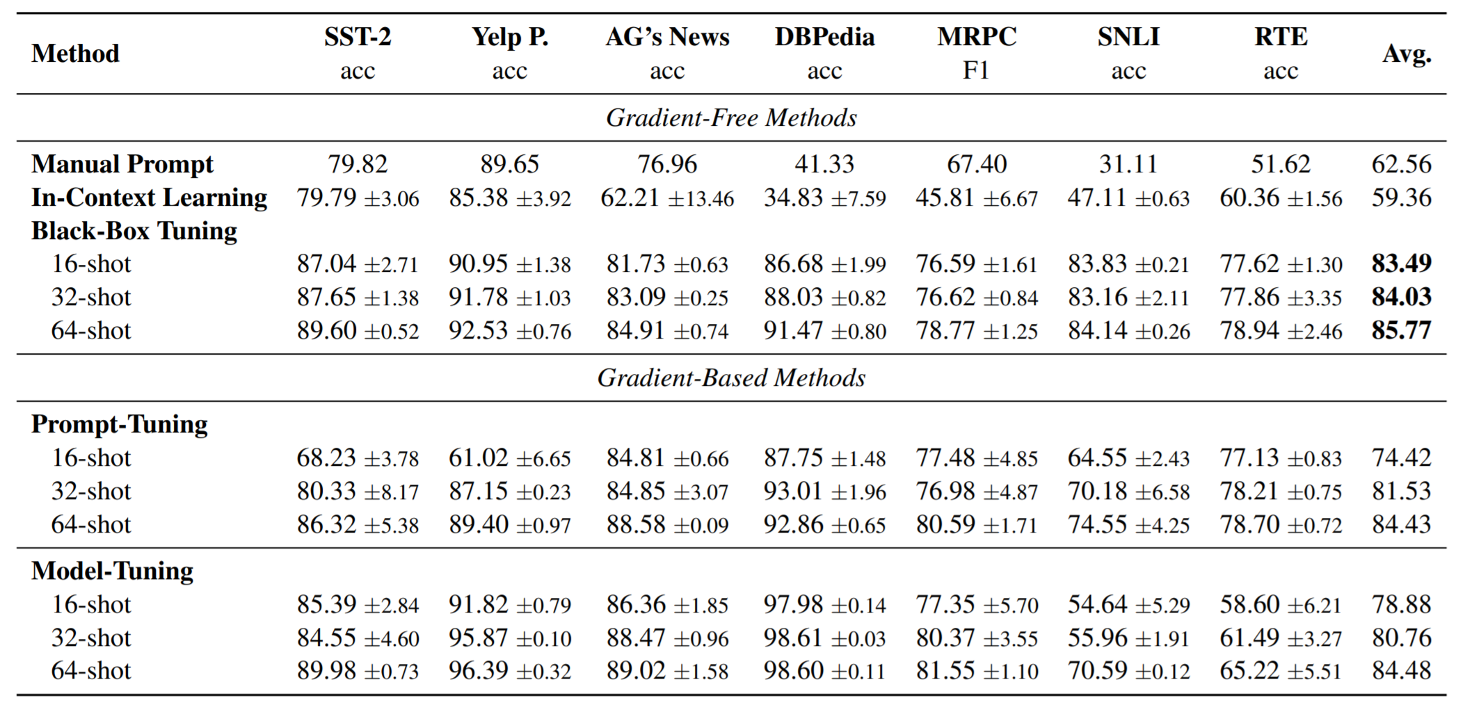 黑箱优化：大规模语言模型的一种落地方式 - 智源社区