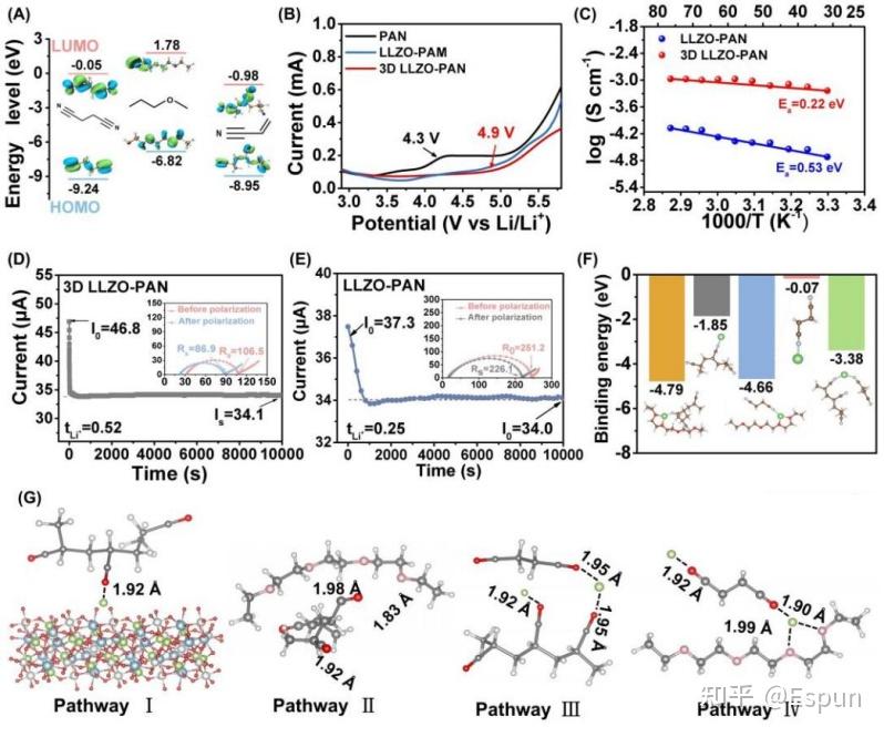 北京科技大学范丽珍教授《InfoMat》：一体化电极-电解质制备工艺解决固态电池中的界面问题 - 知乎