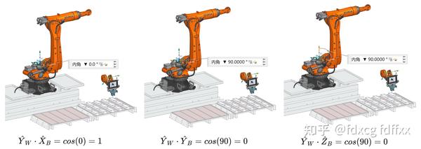 KUKA KR210-R2700型机器人逆运动的计算 - 知乎