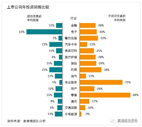 条形图的使用 - 知乎