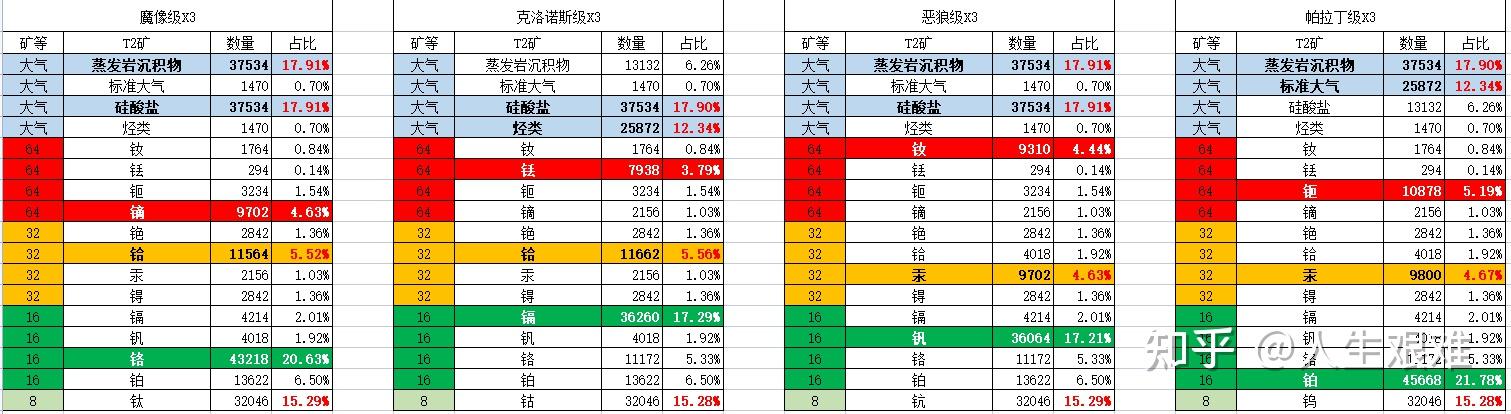 EVE制造玩法经验分享 - 知乎