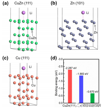 邓永红NANO LETTERS：多孔CuZn合金中的亲锂的Zn位点诱导均匀Li成核和无枝晶锂金属沉积 - 知乎