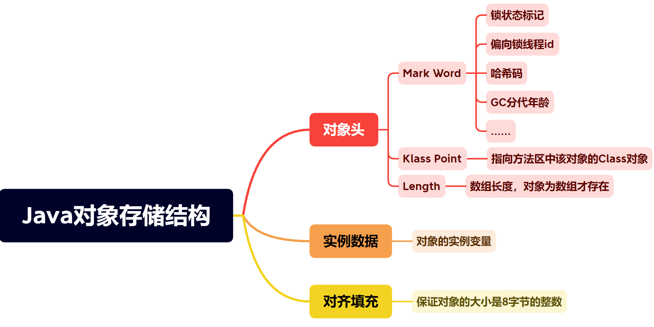 synchronized原理详解 - 知乎