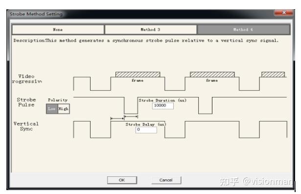 线扫相机DALSA-Advanced Control(输出设置) - 知乎