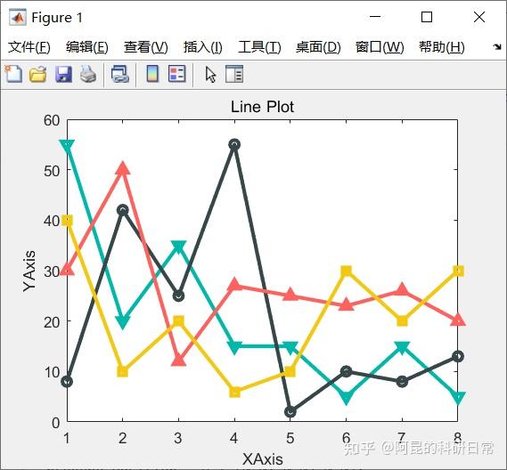 Matlab论文插图绘制模板第92期—折线图（Plot） - 知乎