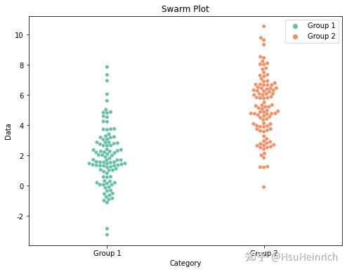 分布（五）利用python绘制蜂群图 - 知乎