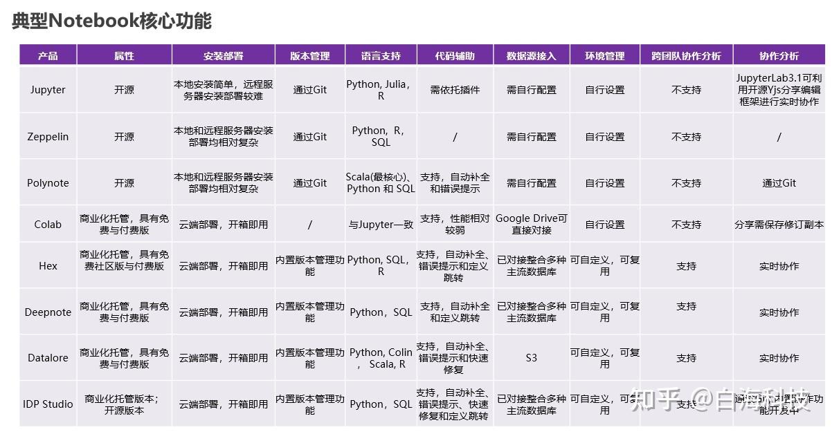 一文读懂数据科学Notebook - 知乎
