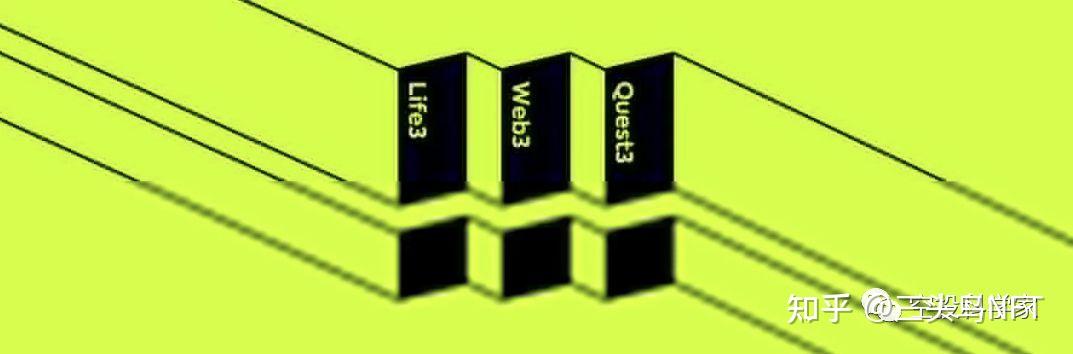 web3撸空投一定要收藏的兔子洞、Galxe、Crew3在内的27个平台 - 知乎