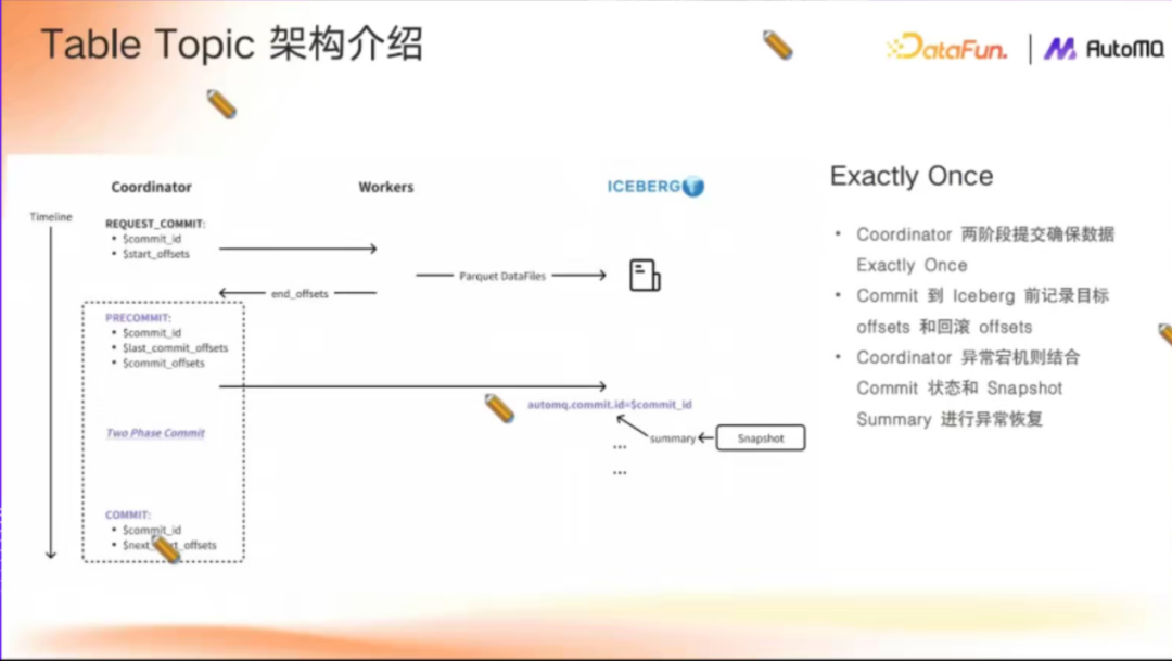 AutoMQ Table Topic——流式数据入湖最佳实践 - 知乎