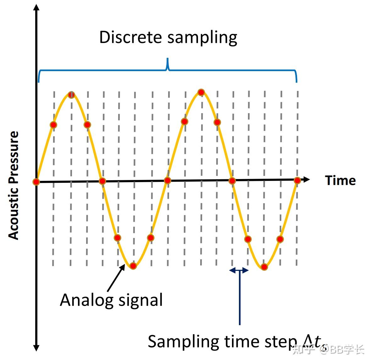 空气声学|入门知识 - 知乎