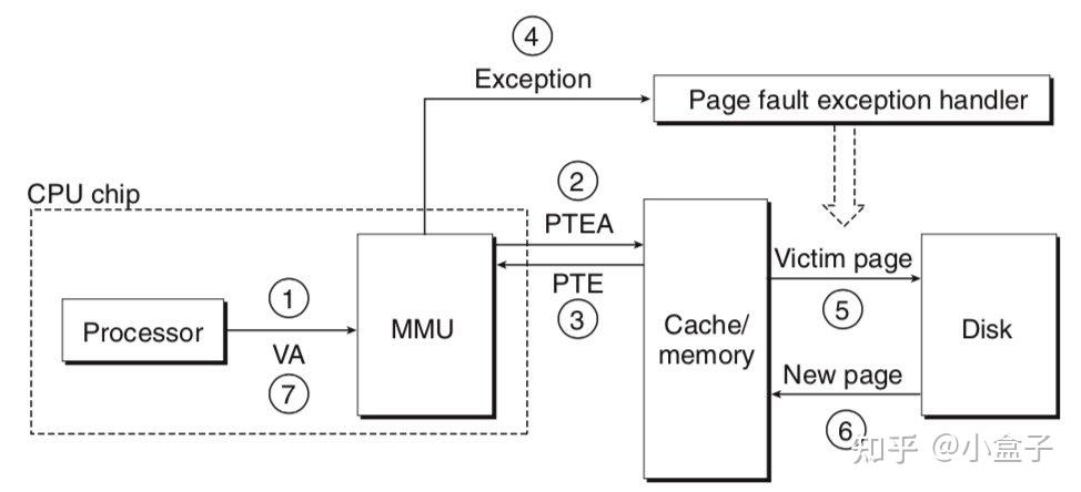 有关 COW (CopyOnWrite) 的一切 - 知乎