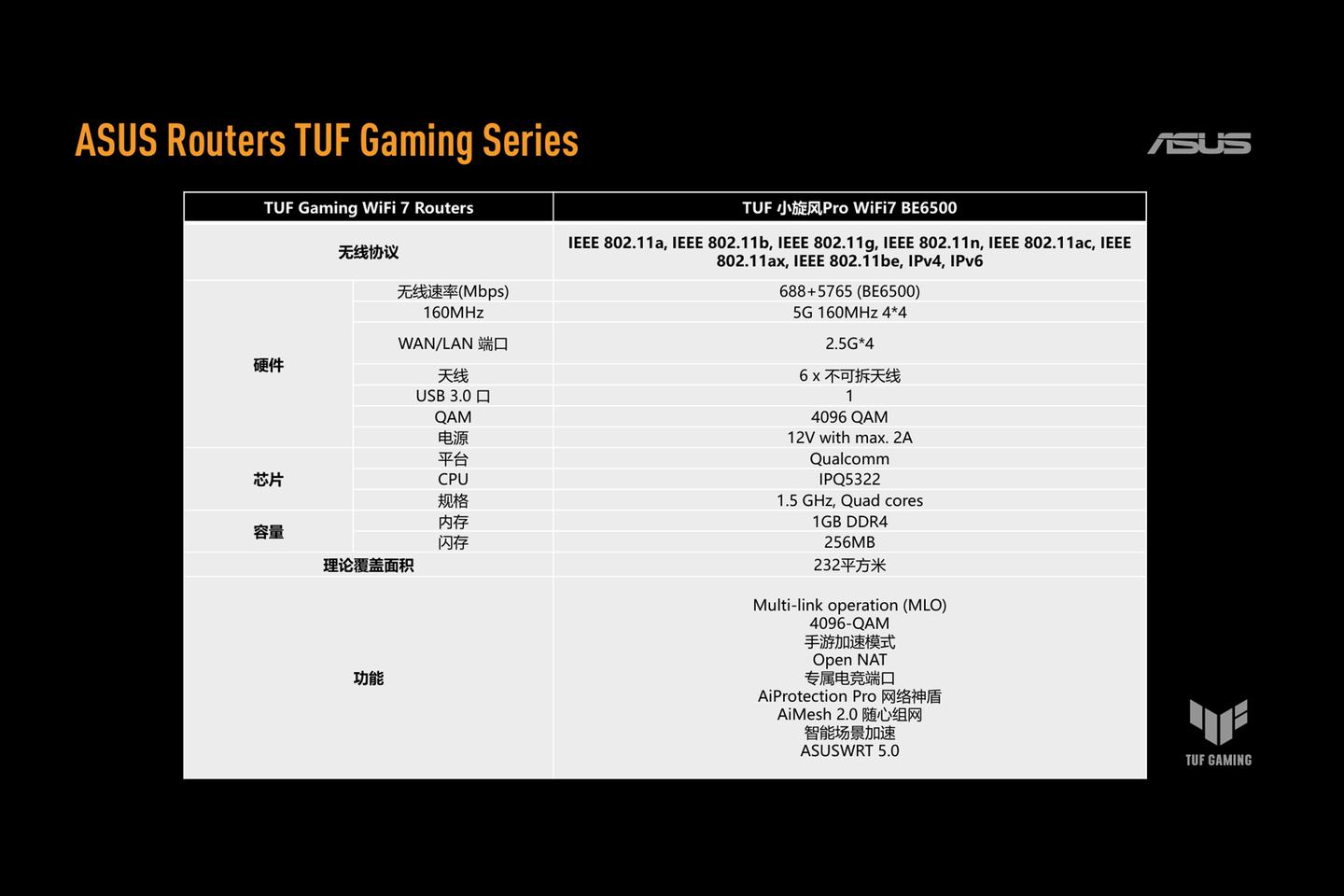 时隔6年重启高通平台丨首发评测华硕 TUF WiFi7小旋风Pro电竞路由器 - 知乎