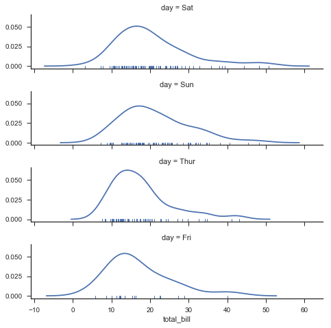 Seaborn(sns)官方文档学习笔记（第六章 绘制数据网格） - 知乎