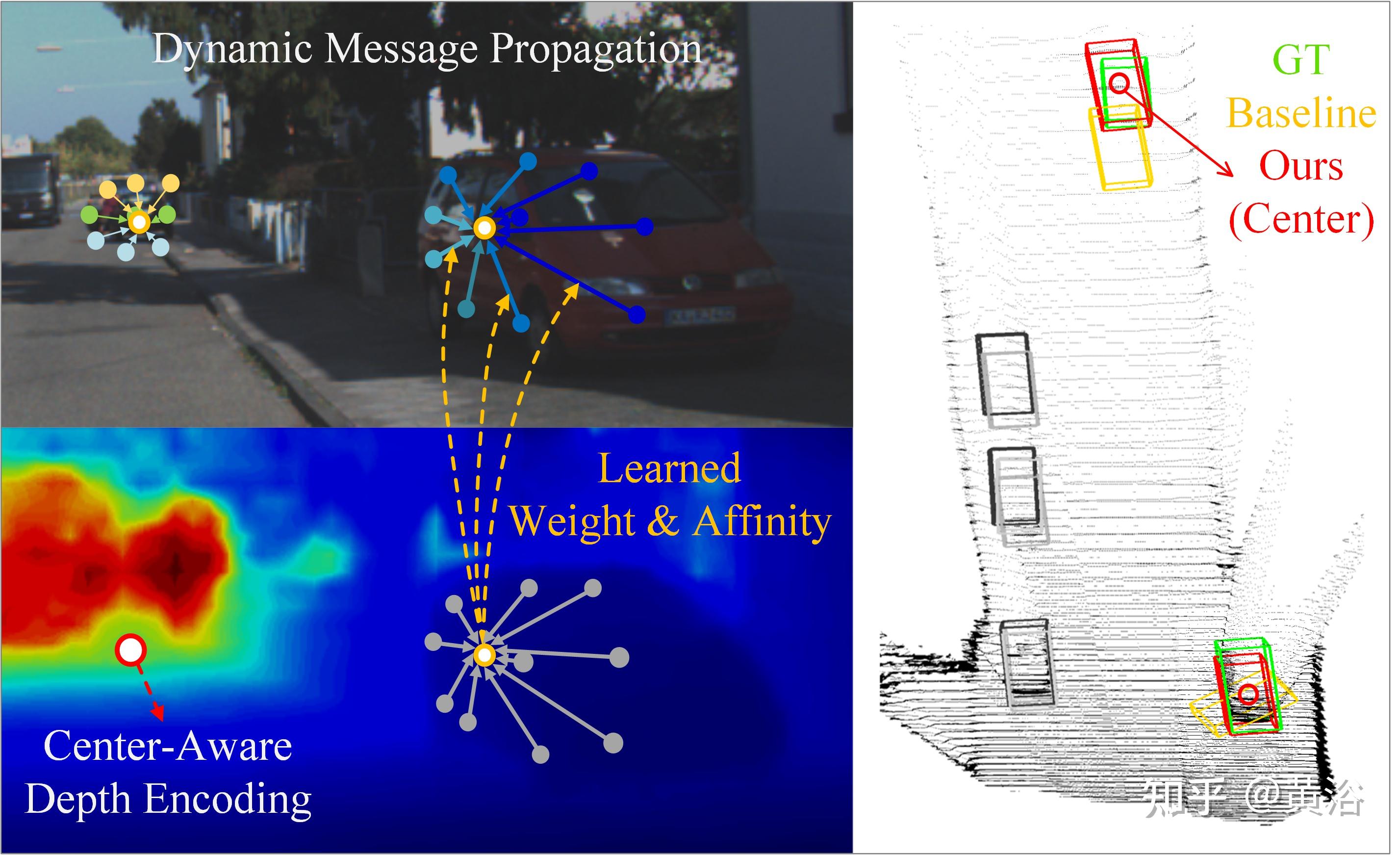 最近论文的单目视觉3-D目标检测方法（下） - 知乎