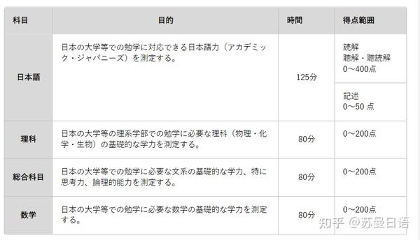 关于日本留学考试EJU的介绍 - 知乎