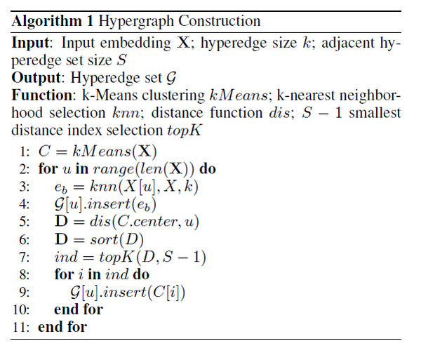 论文笔记：Dynamic Hypergraph Neural Networks - 知乎