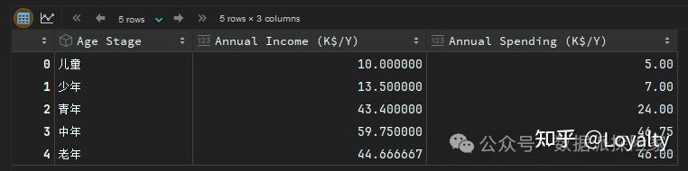 Pandas数据分段：解读cut与qcut函数的神秘力量 - 知乎