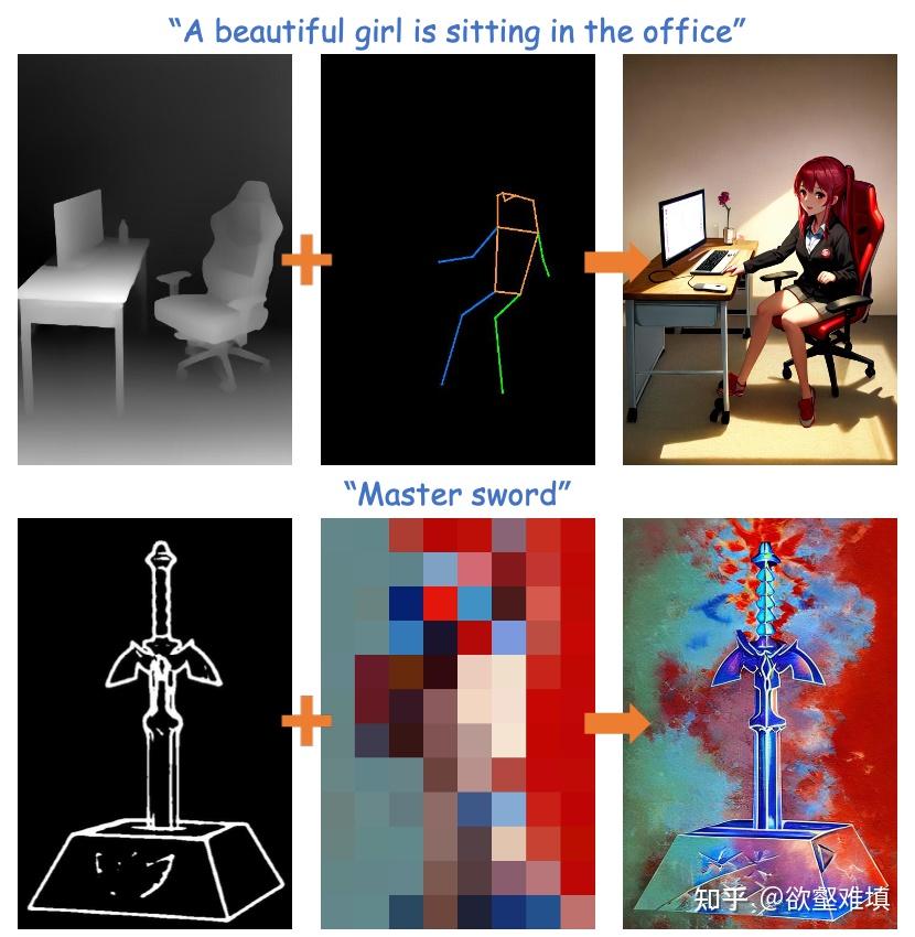 T2I-Adapter:Learning Adapters to Digout More Controllable Ability for Text-to-Image Diffusion ...