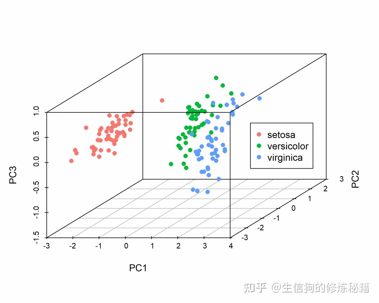 史上最全R语言绘制SCI图代码（数据+代码） - 知乎