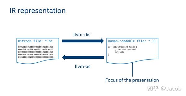 编译技术入门与实践之llvm Pass 知乎