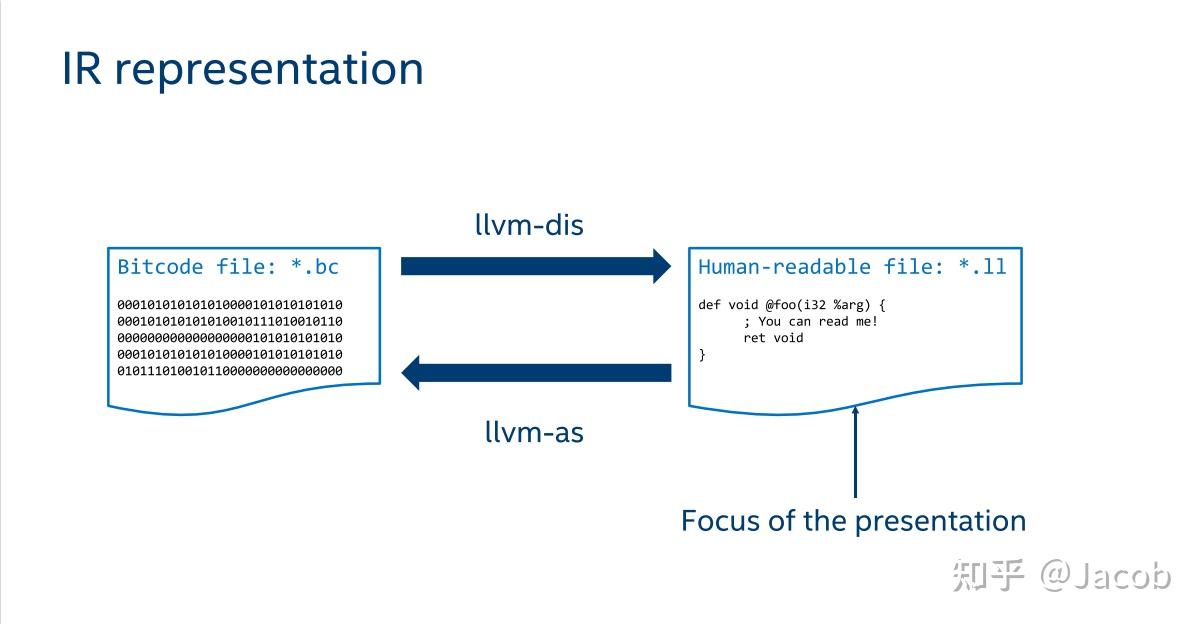 编译技术入门与实践之LLVM pass - 知乎