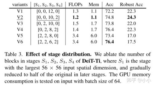 Transformer（十九）RvT - 知乎