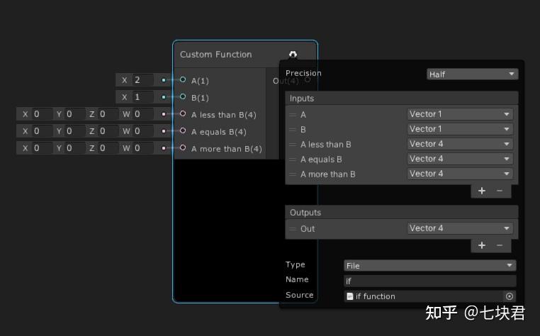 Unity 学习笔记：shader Graph 实现 Ase 的 If 节点 知乎