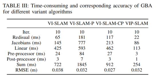 论文精读：VIP-SLAM: An Efficient Tightly-Coupled RGB-D Visual Inertial Planar SLAM - 知乎
