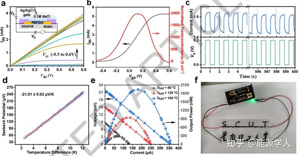 华南理工大学今日Nature，导电聚合物设计迎重大突破！ - 知乎