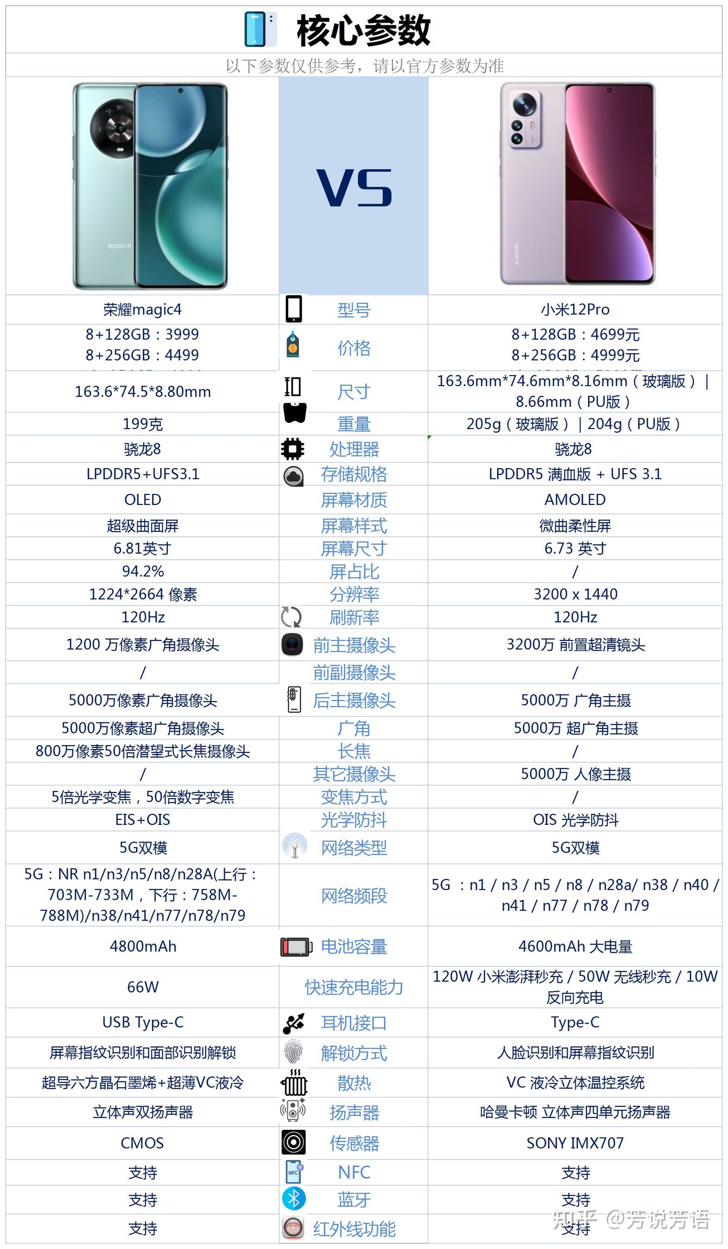 荣耀magic4和小米12Pro相比较，该如何选？ - 知乎