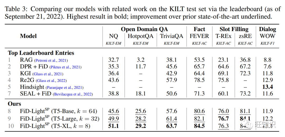 2023年字节跳动(抖音)信息检索(搜推广)技术论文整理汇总 - 知乎