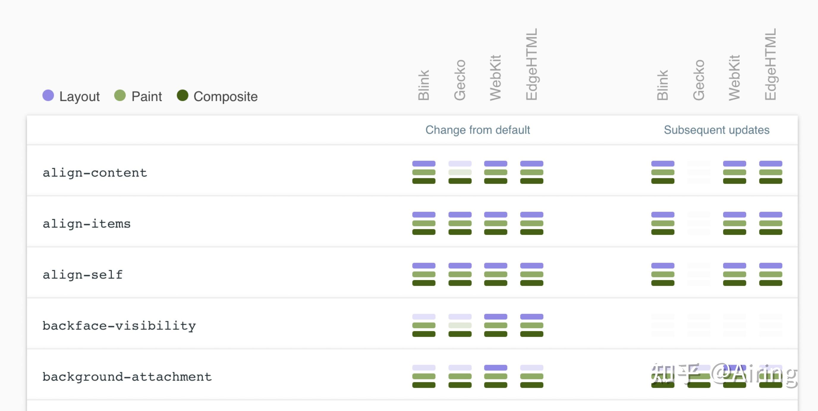 Chromium 渲染流水线——字节码到像素的一生 - 知乎