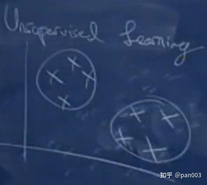 Stanford - CS229 - Machine Learning - 简介 - 知乎