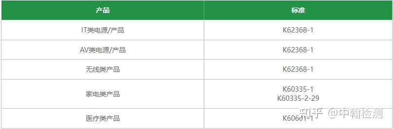 韩国KC认证介绍，kc认证需要提交那些资料？ - 知乎
