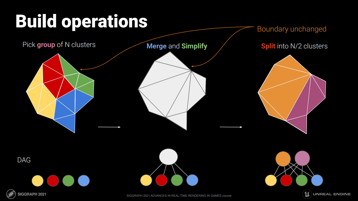 【Unreal从0到1】【第二章：引擎渲染管线分析】2.4，UE5 Nanite管线分析 - 知乎