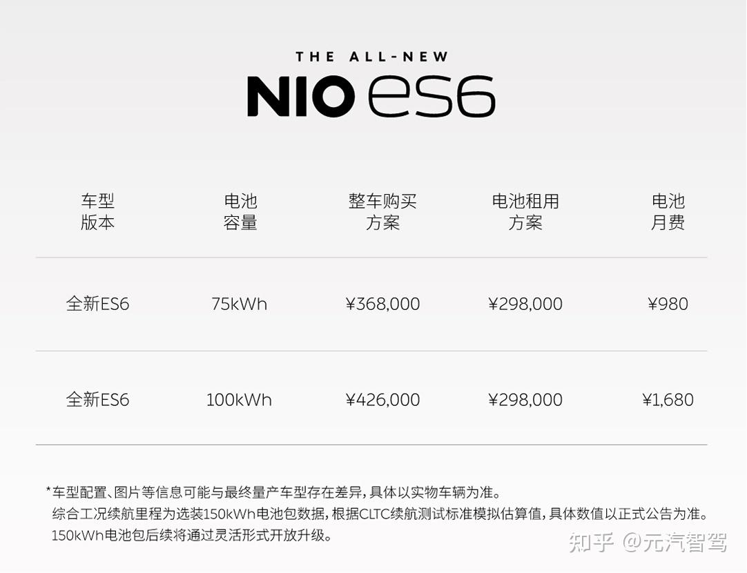 全面升级 售价36.8万起 全新ES6正式上市 - 知乎