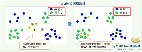 快速了解LVQ神经网络是什么 - 知乎