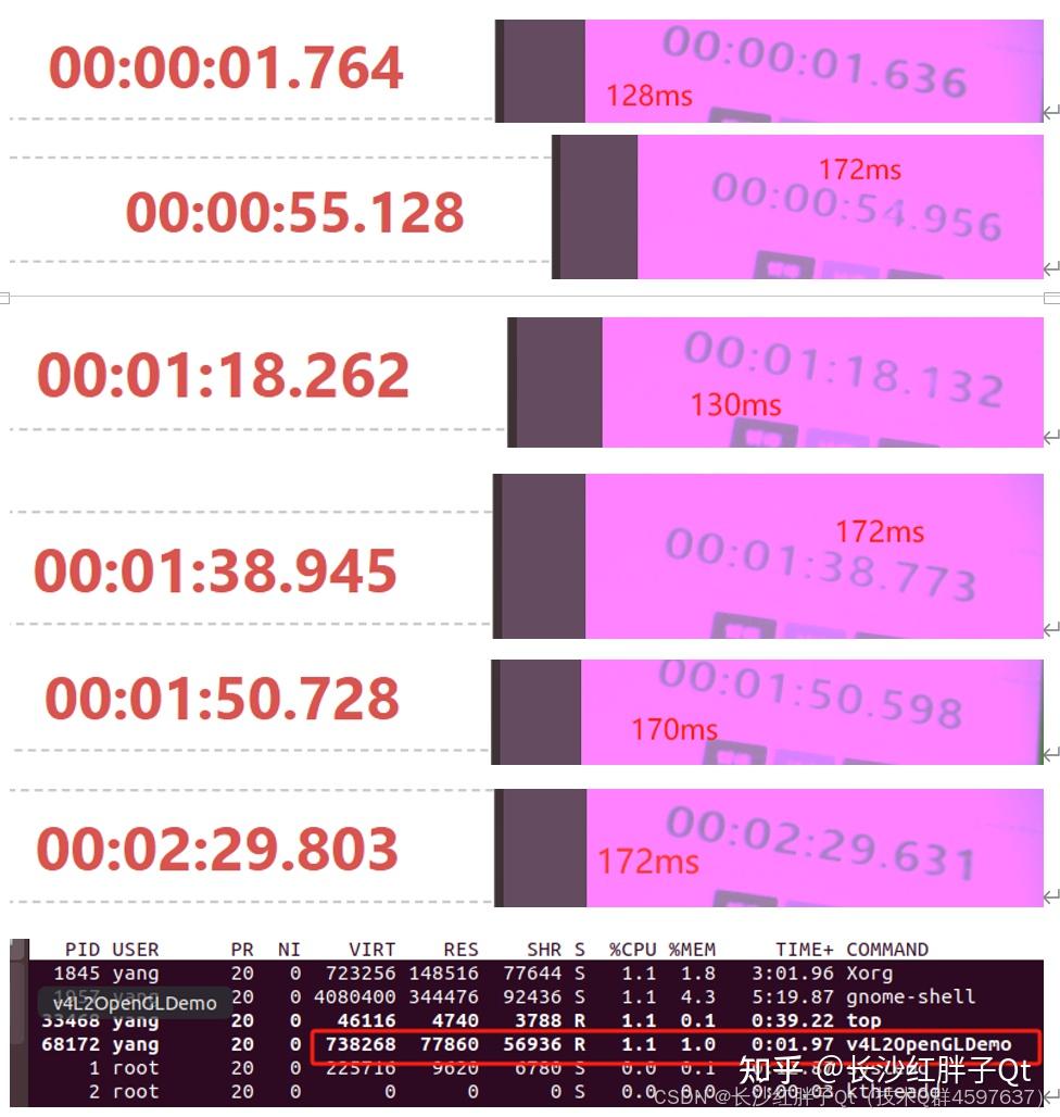 GStreamer开发笔记（三）：测试gstreamer/v4l2+sdl2/v4l2+QtOpengl打摄像头延迟和内存 - 知乎
