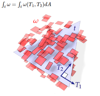 Discrete differential geometry: an applied introduction 学习记录 - 知乎