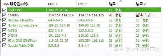 Neustar DNS - 知乎