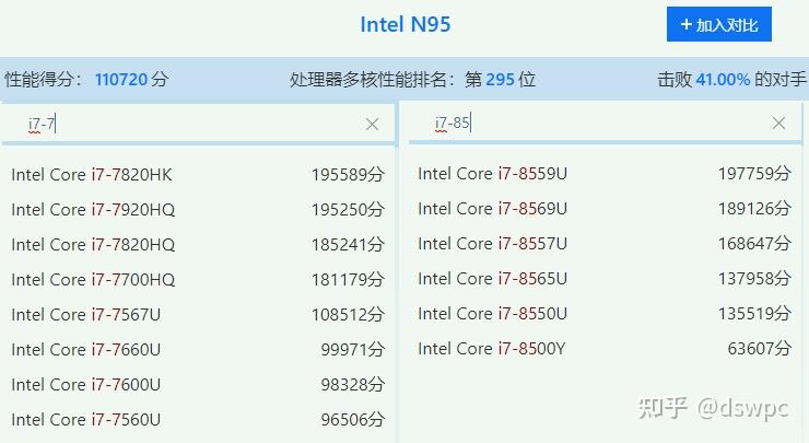Intel N95处理器怎么样？n95处理器什么水平，N95处理器相当于i几？n95处理器的笔记本电脑怎么样？ - 知乎