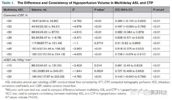 急性缺血性卒中缺血半暗带体积测量：多延迟ASL与CTP对比研究 - 知乎