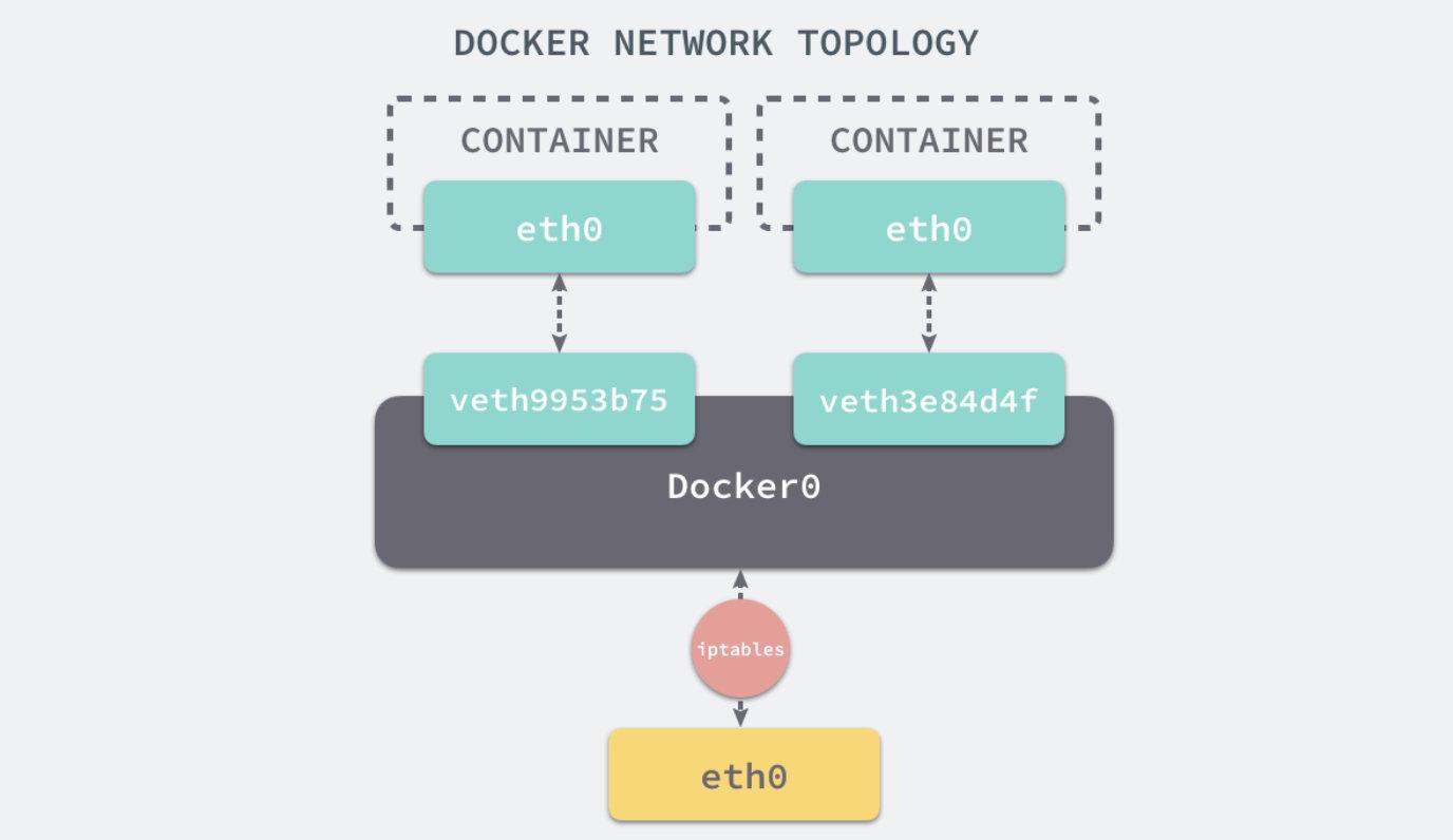 一文快速了解 Docker 和 Kubernetes - 知乎