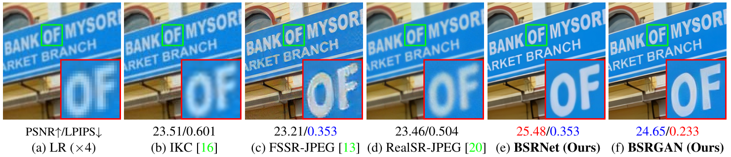 底层任务超详细解读 (十)：为图像盲超分学习通用的退化模型 - 知乎