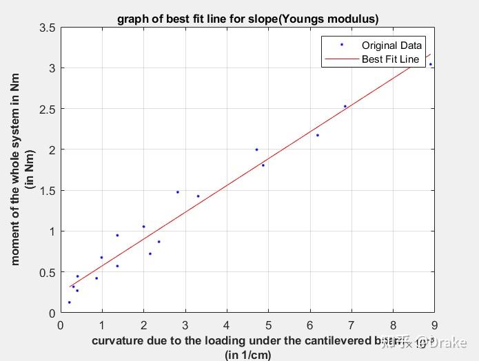 （保姆级）使用Matlab画最佳拟合线best fit line - 知乎